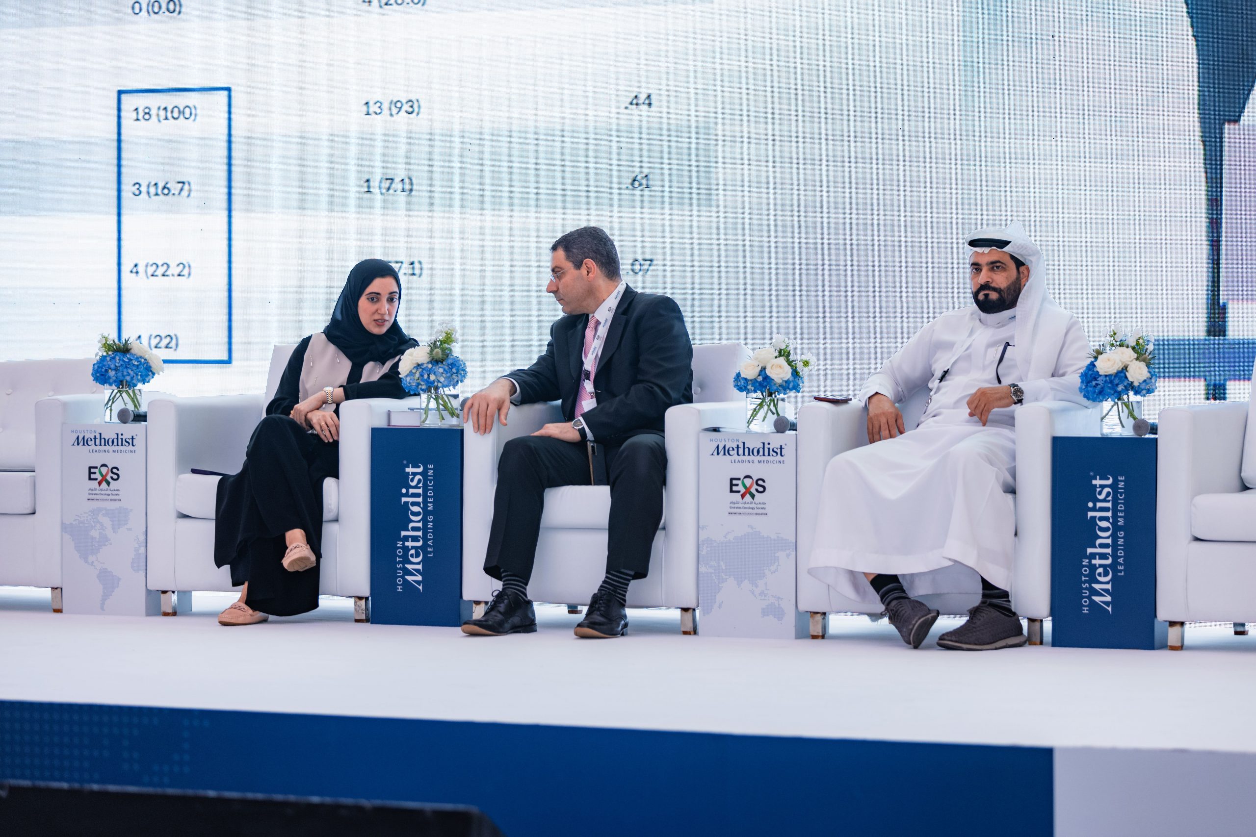 Transplant oncology conference 2023 gallery - EOS | Emirates Oncology ...