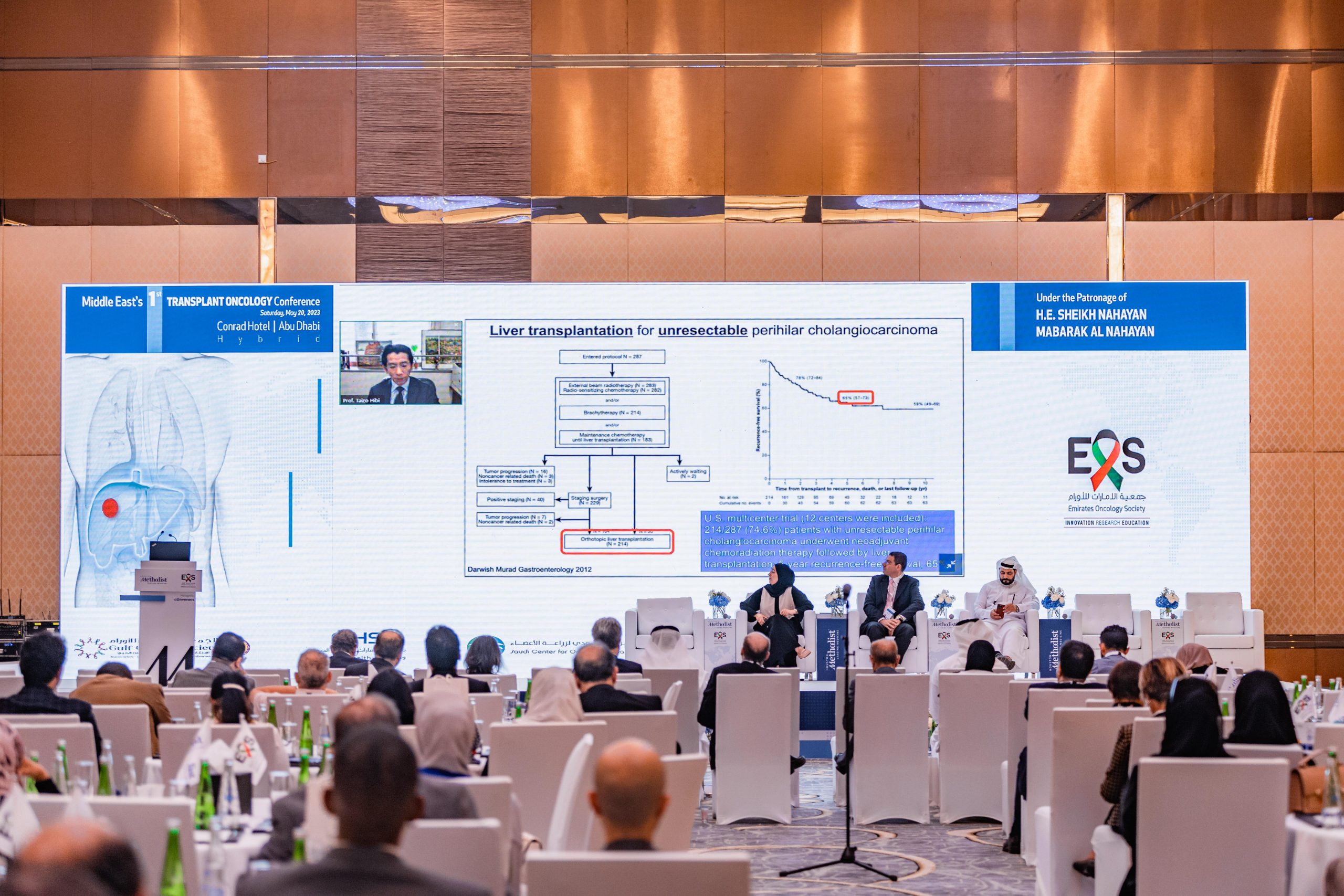 Transplant oncology conference 2023 gallery - EOS | Emirates Oncology ...